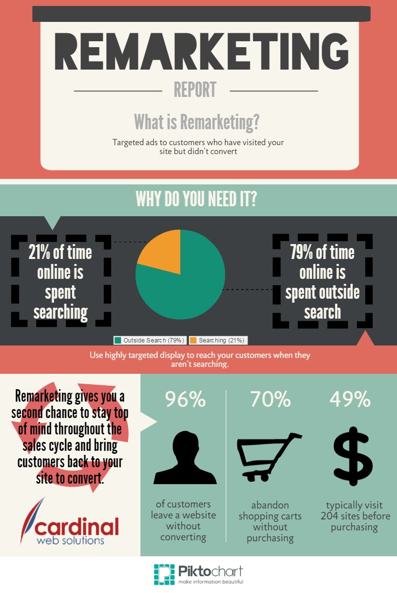 How Remarketing Works Cardinal Solutions How Remarketing Works Cardinal Solutions