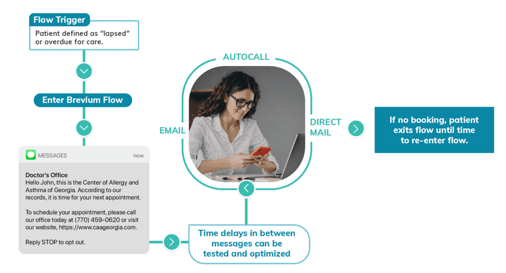 Patient Reactivation | Healthcare Marketing | Cardinal