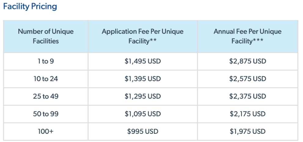 How to Get a LegitScript Certification for Your Addiction Treatment Center