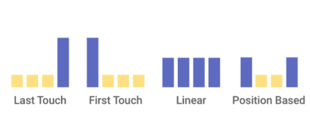 Top Marketing Strategies & Guide for Mental Health Services