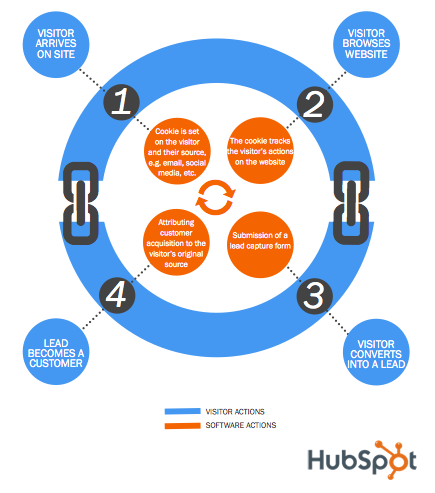 Guide to OB/GYN Marketing: Strategies to Attract Patients