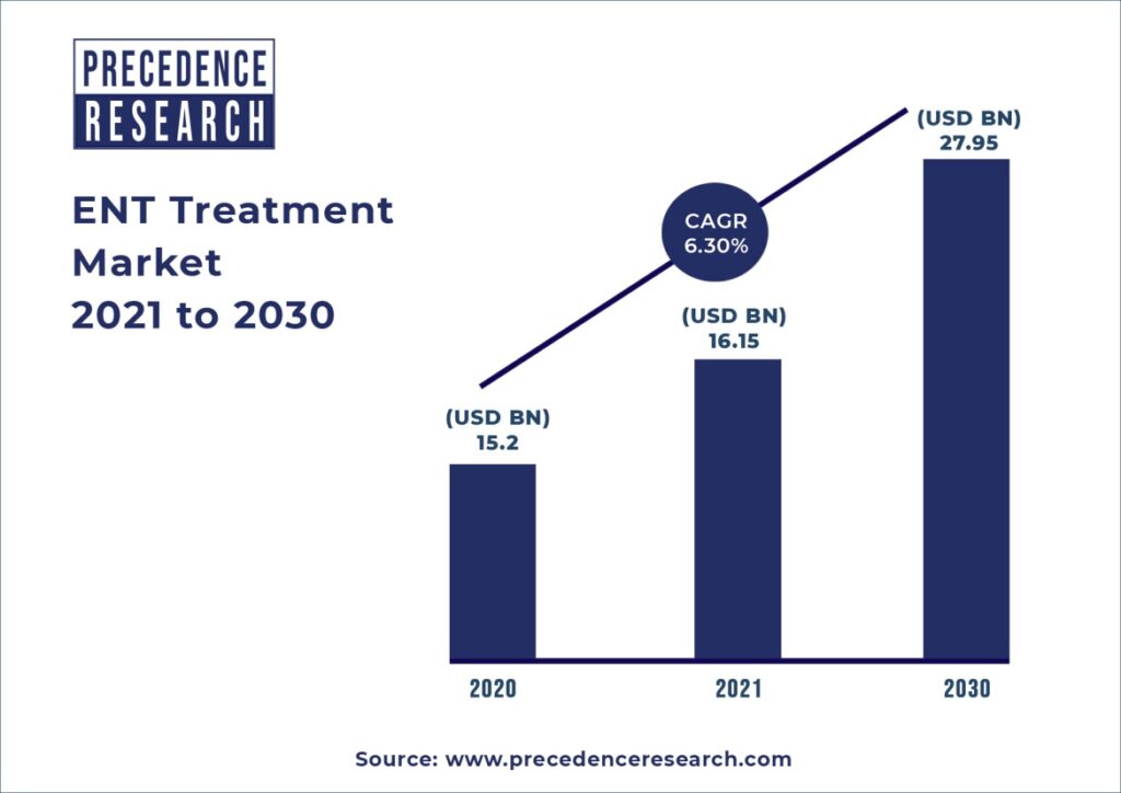Top ENT Marketing Strategies for Increasing Patient Volume