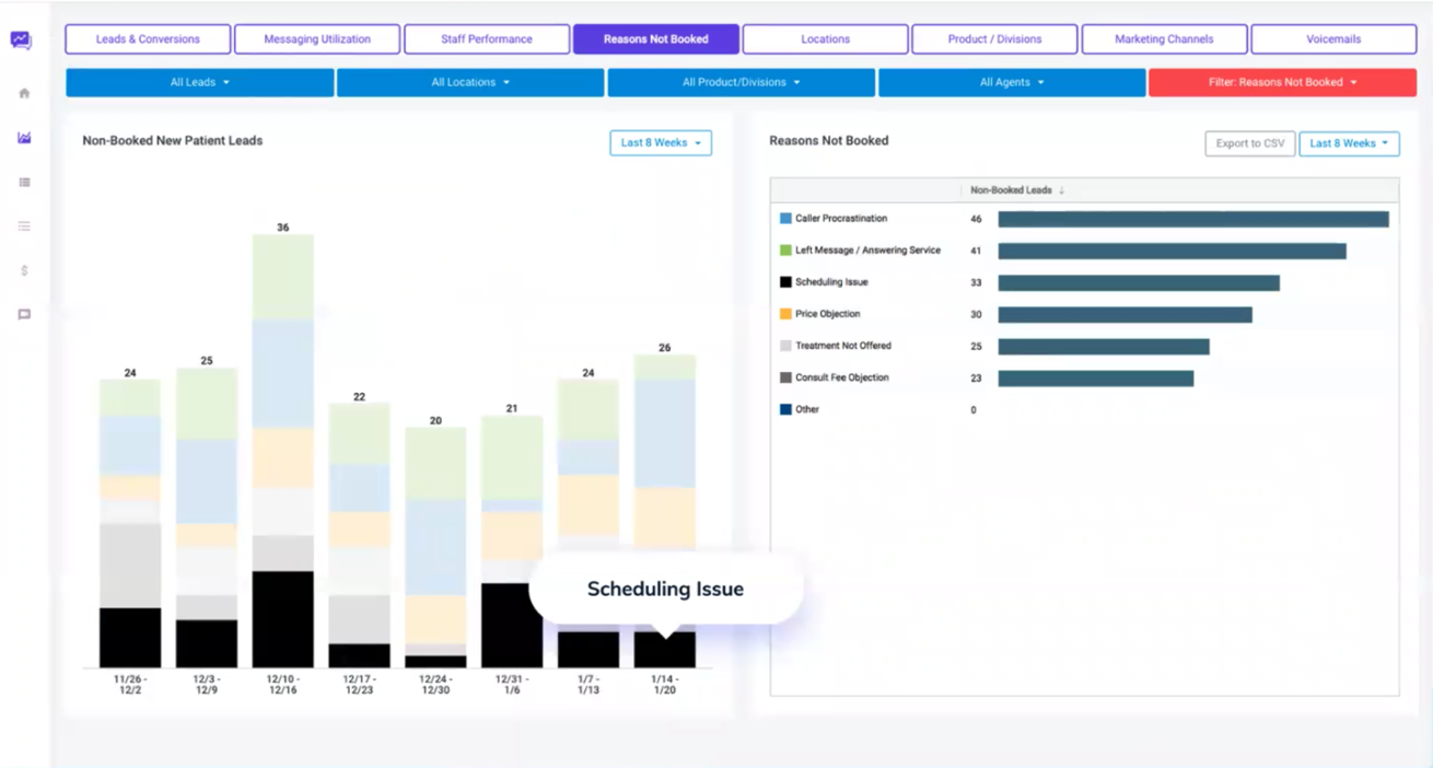 Google Ads Goal Planning – Get Ready for 2023