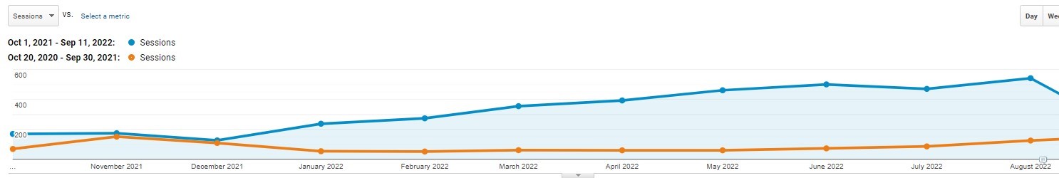 SEO Ranking Factor – How Thin Content Hurts Site Ranking and the ...