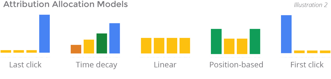 ABA Therapy Marketing Guide: Digital Best Practices & Tips