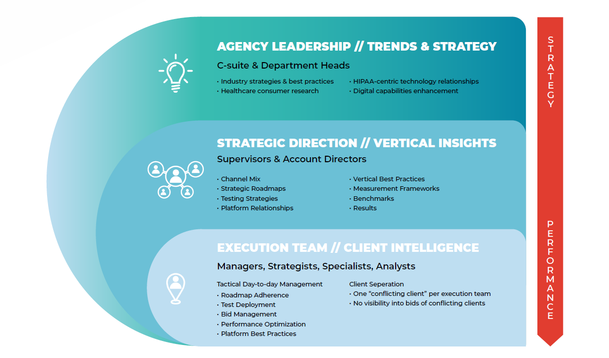 How Our Agency Maintains Exclusivity in Competitive Healthcare Markets