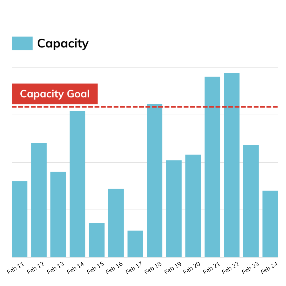 ABA Provider Digital Marketing Case Study | Paid Media Strategy