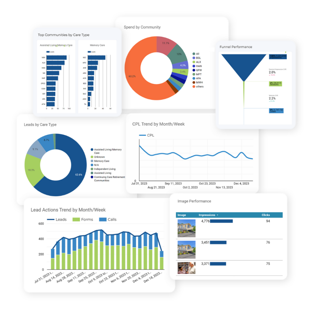 Senior Living Brand Digital Marketing Case Study | PPC Strategy