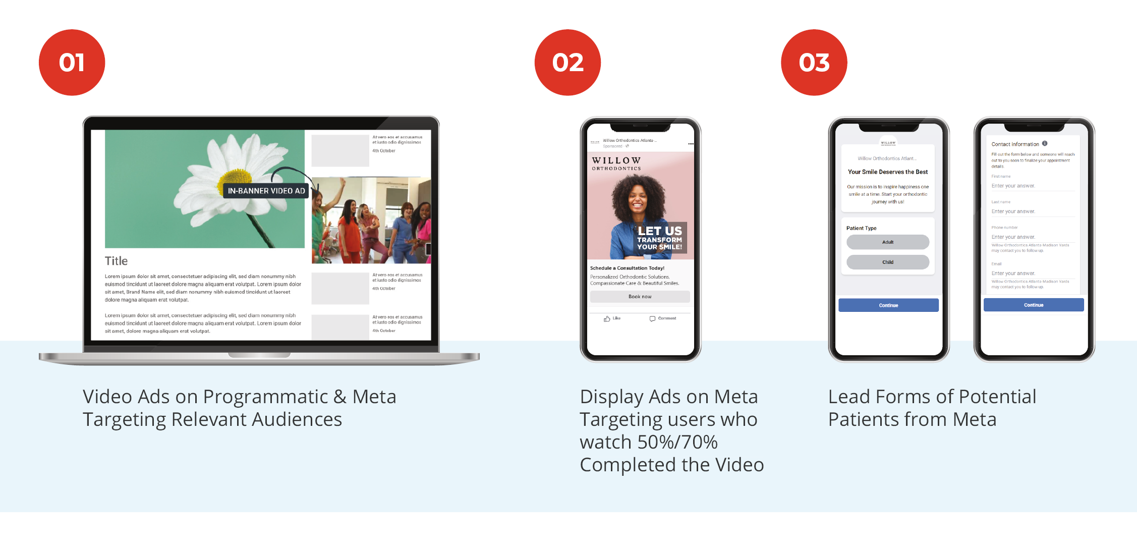 5-Step Paid Media Strategy to Attract Your Ideal Patients